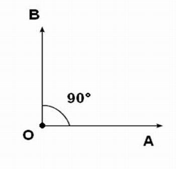3ro y 4to Colegio Mozart : Ángulos de 90 grados y 45 grados ...
