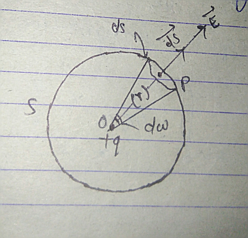 Gauss theorem and proof - 12th notes