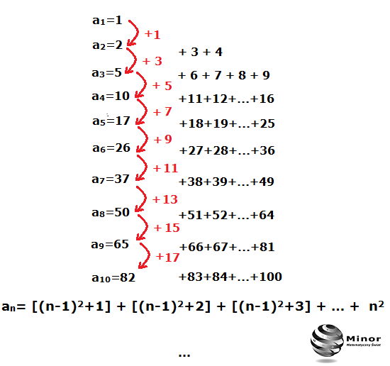 Blog matematyczny Minor | Matematyka: Ciąg liczbowy z liczb naturalnych ...