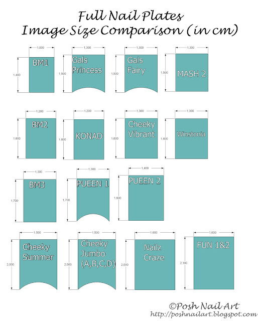 Posh Nail Art: PLATE SIZE COMPARISON