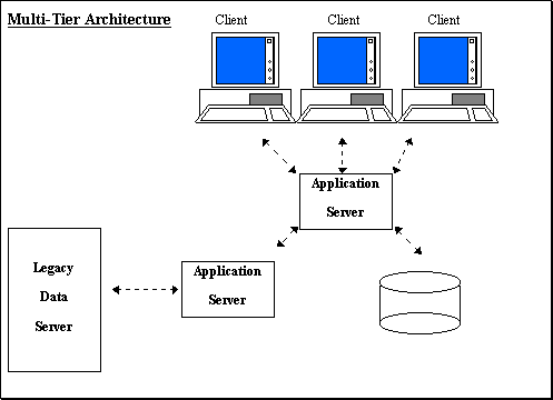 Database Architectures | Different types of DBMS Architectures ...