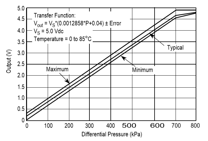 BAROMETER DIGITAL - RnF Project