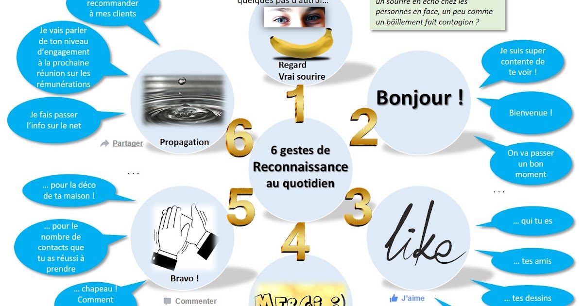 6 gestes de la reconnaissance au quotidien