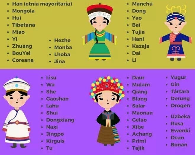 China Ethnic Groups / Grupos Étnicos de China - Simple Chinese free ...