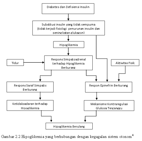 nightingale care: ASUHAN KEPERAWATAN HIPOGLIKEMIA