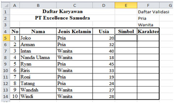 Menambahkan Simbol dan Karakter Khusus di Ms Excel 2010 | IQRoe