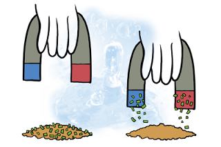 Métodos de separación de mezclas