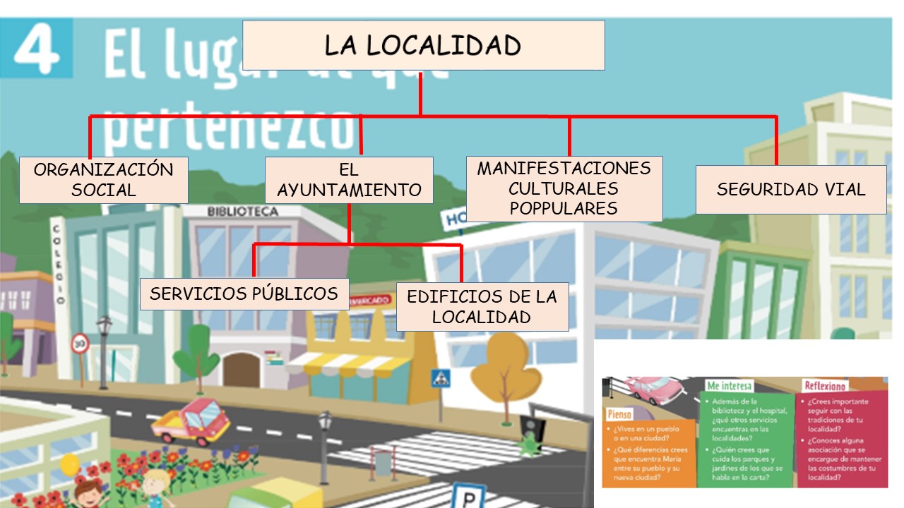 2º Primaria San Gabriel 2020/21: Mapa Sociales
