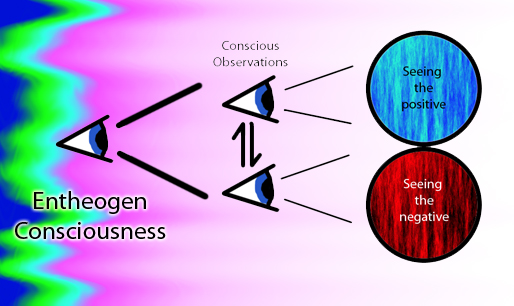 Learning As An Art: Everything Entheogen