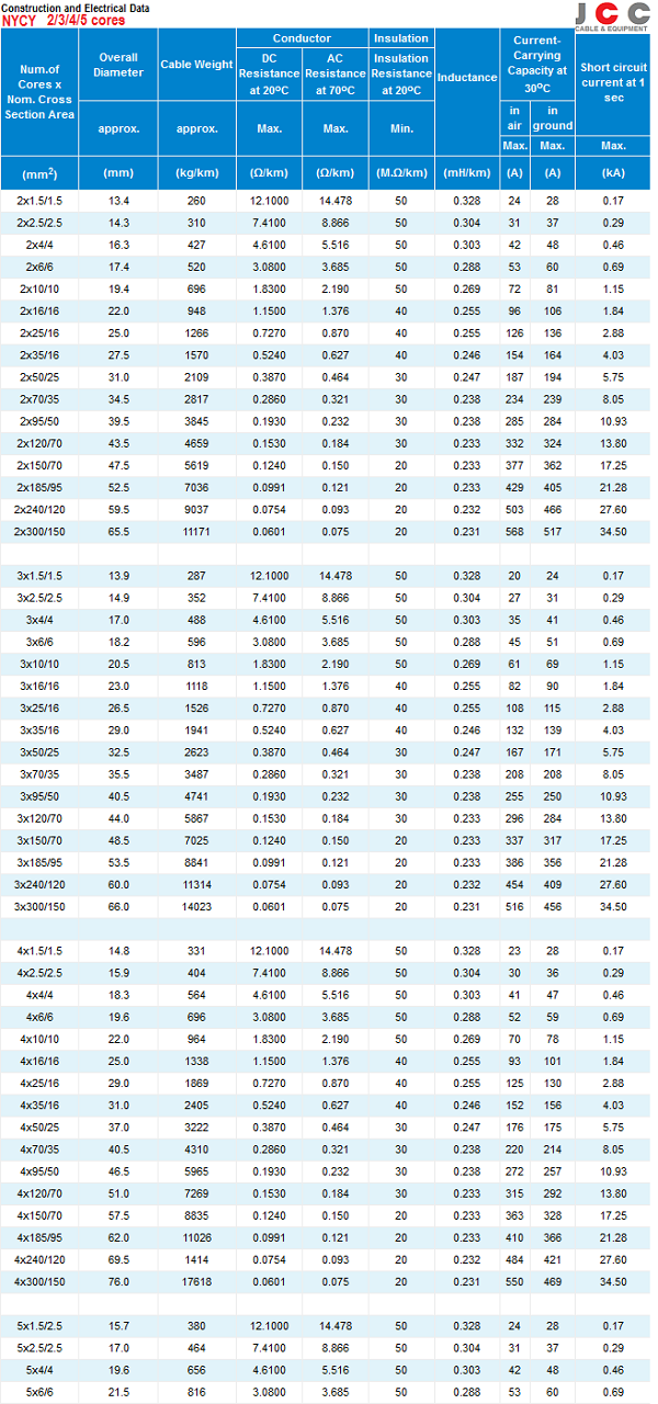 JAVA CABLE CENTER: CATALOG KABEL POWER (FIRST CABLE)