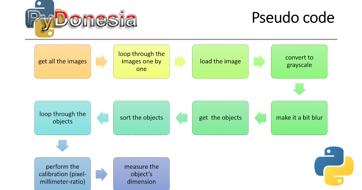 Python Indonesia - Beyond Excel: Measuring the dimension of an object ...