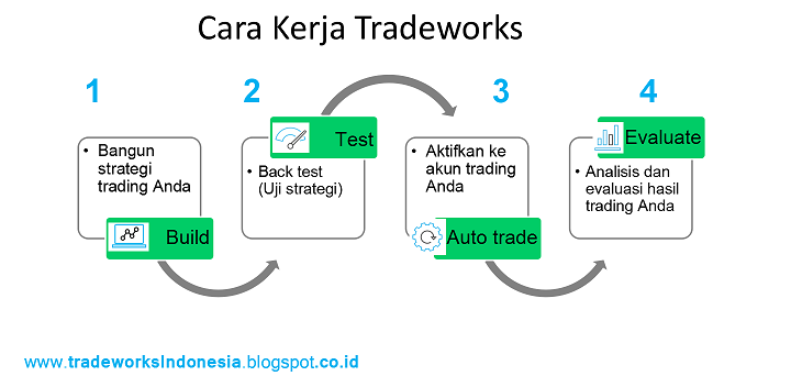 Tradeworks Indonesia - ALAT BANTU & ROBOT TRADING FOREX