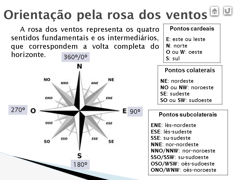 Rosa Dos Ventos No Mapa - FDPLEARN