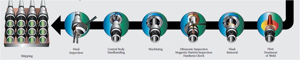 Viscosity Hydrochloric Acid: 17. Heavy Weight Drill Pipe (HWDP)