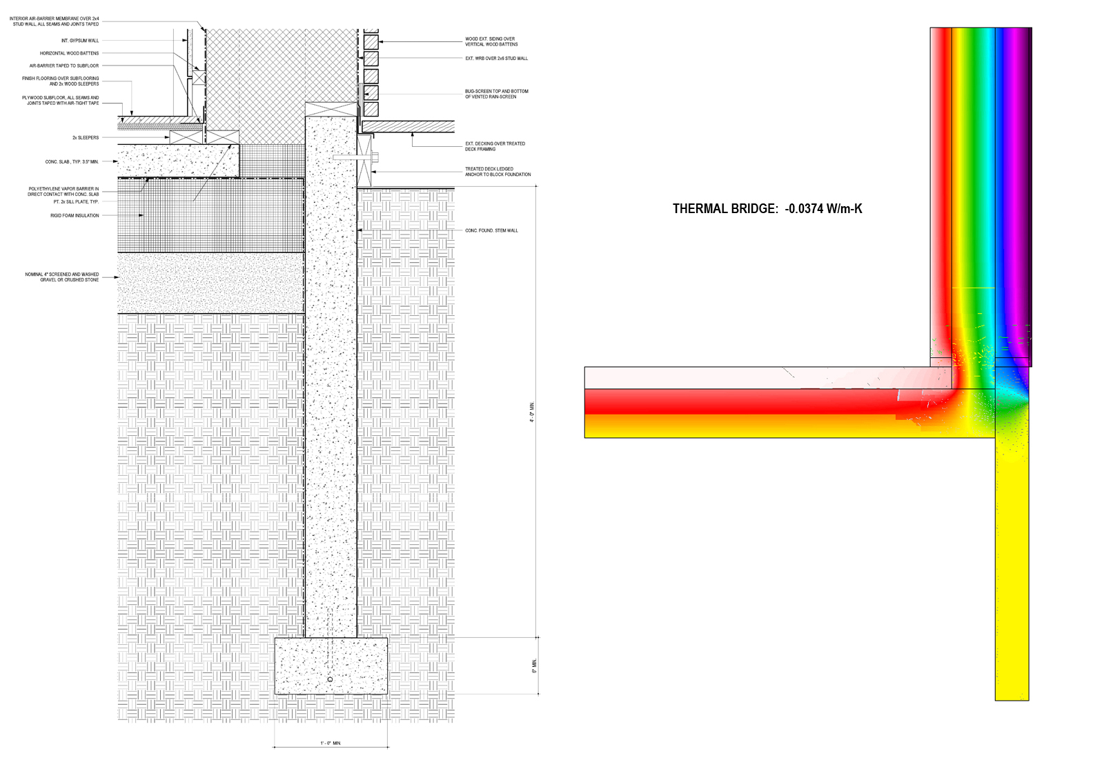 The BLDGtyp Blog: Foundation Thermal Bridging