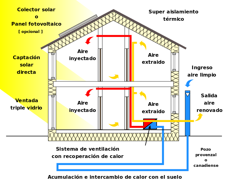 ¿Cómo hacer una Passivhaus en Segovia? - SF23 Arquitectos