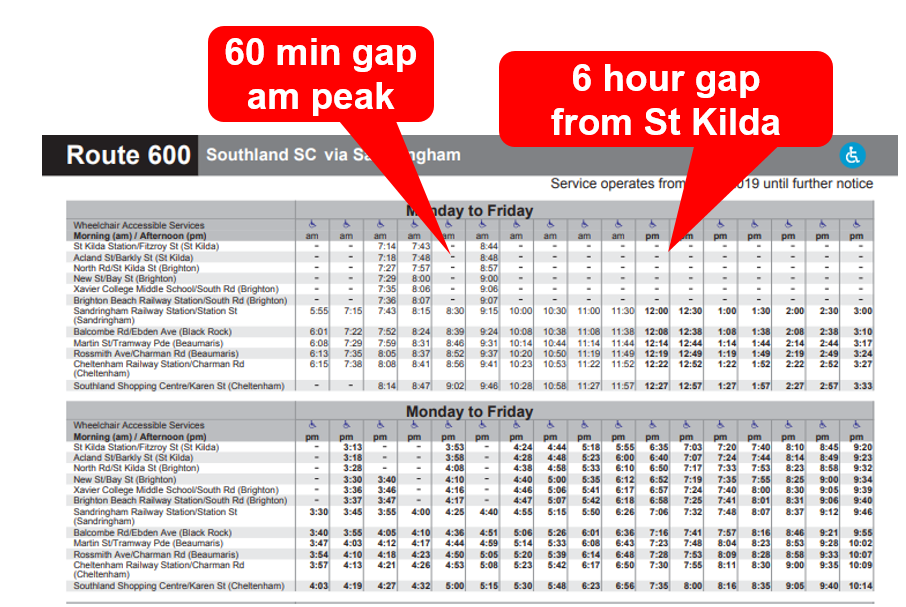 Melbourne on Transit: Timetable Tuesday #29: Tending towards atrophy ...