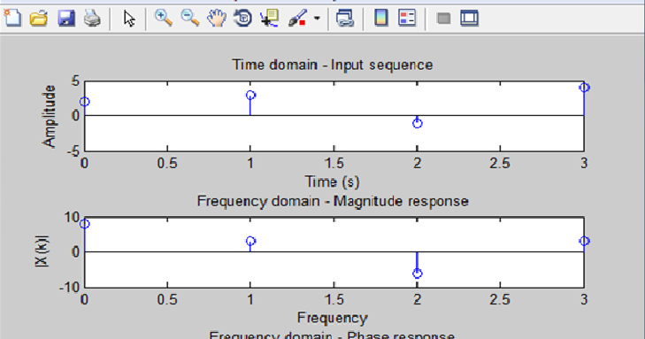 To perform Discrete Fourier Transform and to study magnitude spectrum ...