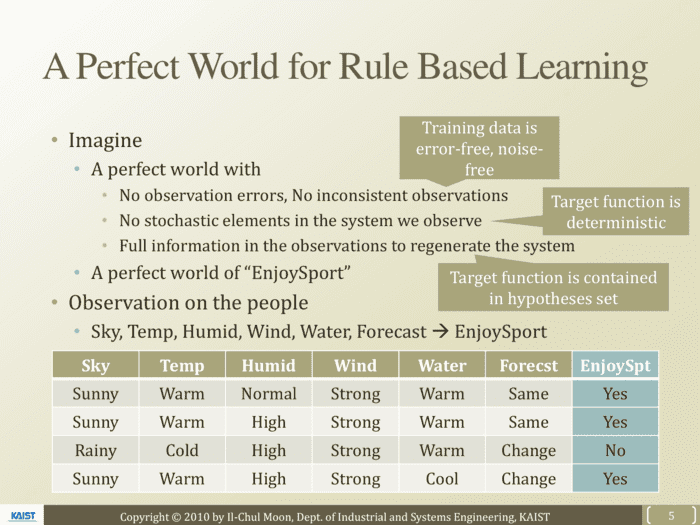 21 Rule Based Machine Learning Overview Review 별별정보