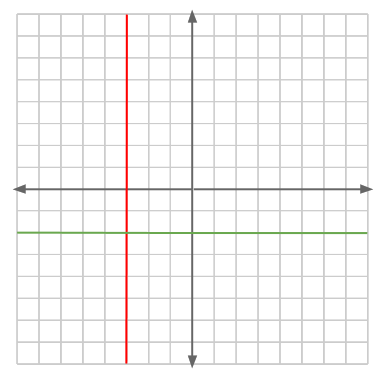 Mathematics Lessons By MathEase Algebra Lesson 3 4 Graphing Vertical Mathematics Lessons By MathEase Algebra Lesson 3 4 Graphing Vertical