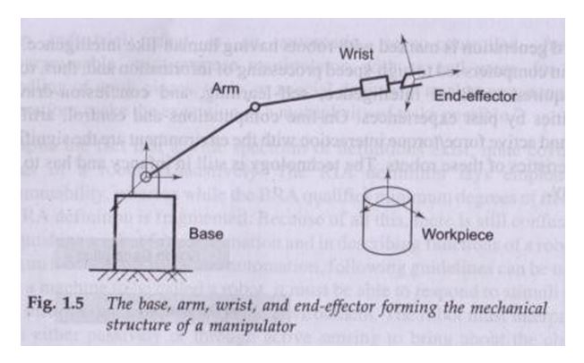 ROBOTICS | ARM CONFIGURATION