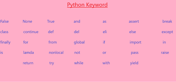 Learn Python Python Tutorial Learn Basic Python From Basic To Advance Learn Python Python Tutorial Learn Basic Python From Basic To Advance