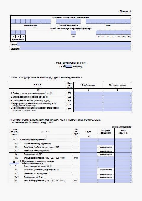 Obrasci za popunjavanje: Statistički Aneks
