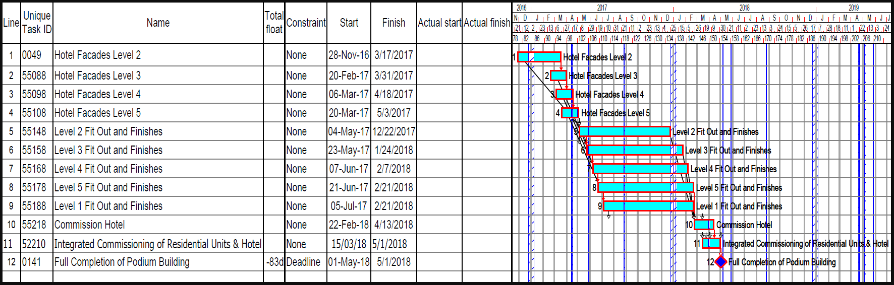 PROACTIVE: Class 102: Types of Construction Schedules
