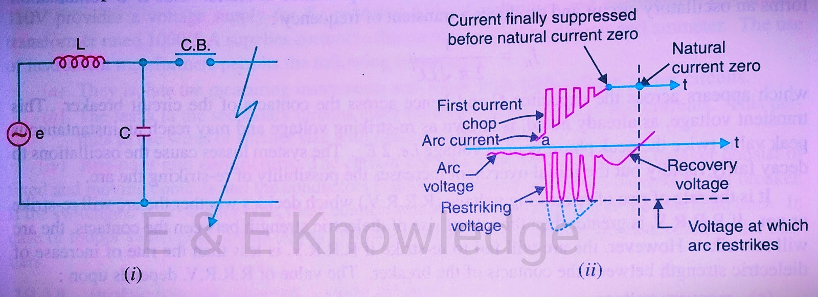 What is current chopping ? ~ Electrical & Electronics Knowledge