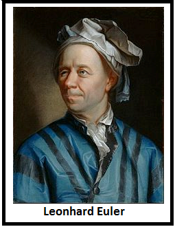 La identidad de Euler: La mas bella de la historia. ~ Mathplus