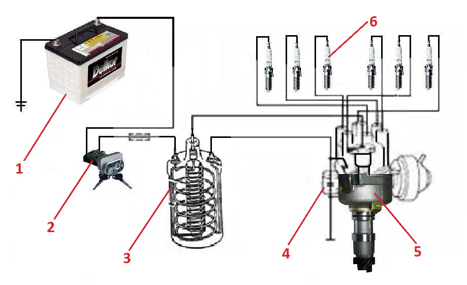 Sipil jaya bangunan: SISTEM PENGAPIAN (IGNITION SYSTEM) KENDARAAN