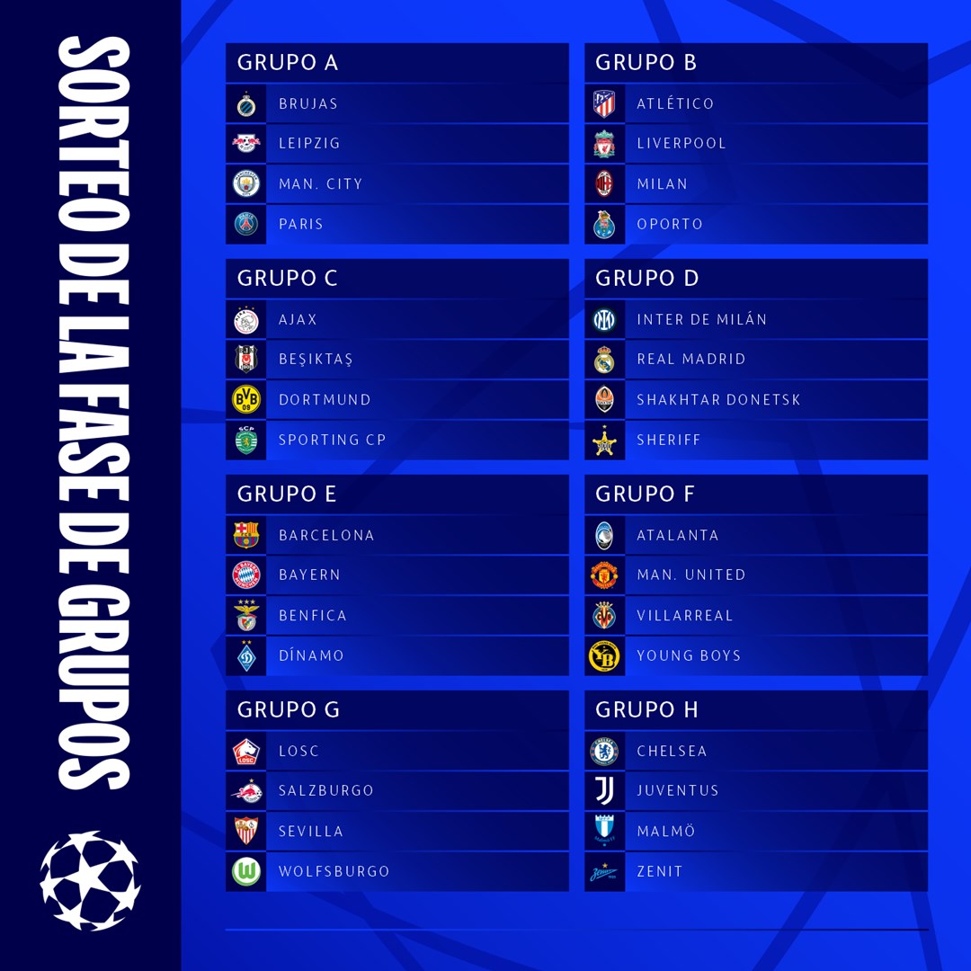 Resumen del sorteo de la fase de grupos de la Champions League y análisis de los grupos del ...
