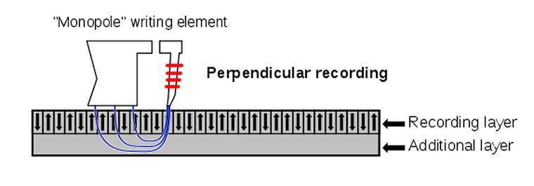 Blog elhacker.NET: Tecnologías grabación disco duro mecánico HDD ...