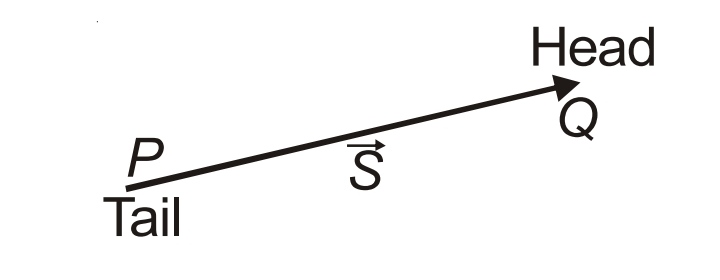 Motion In a Plane Class 11 notes Physics Chapter 4 - M-Physics Tutorial