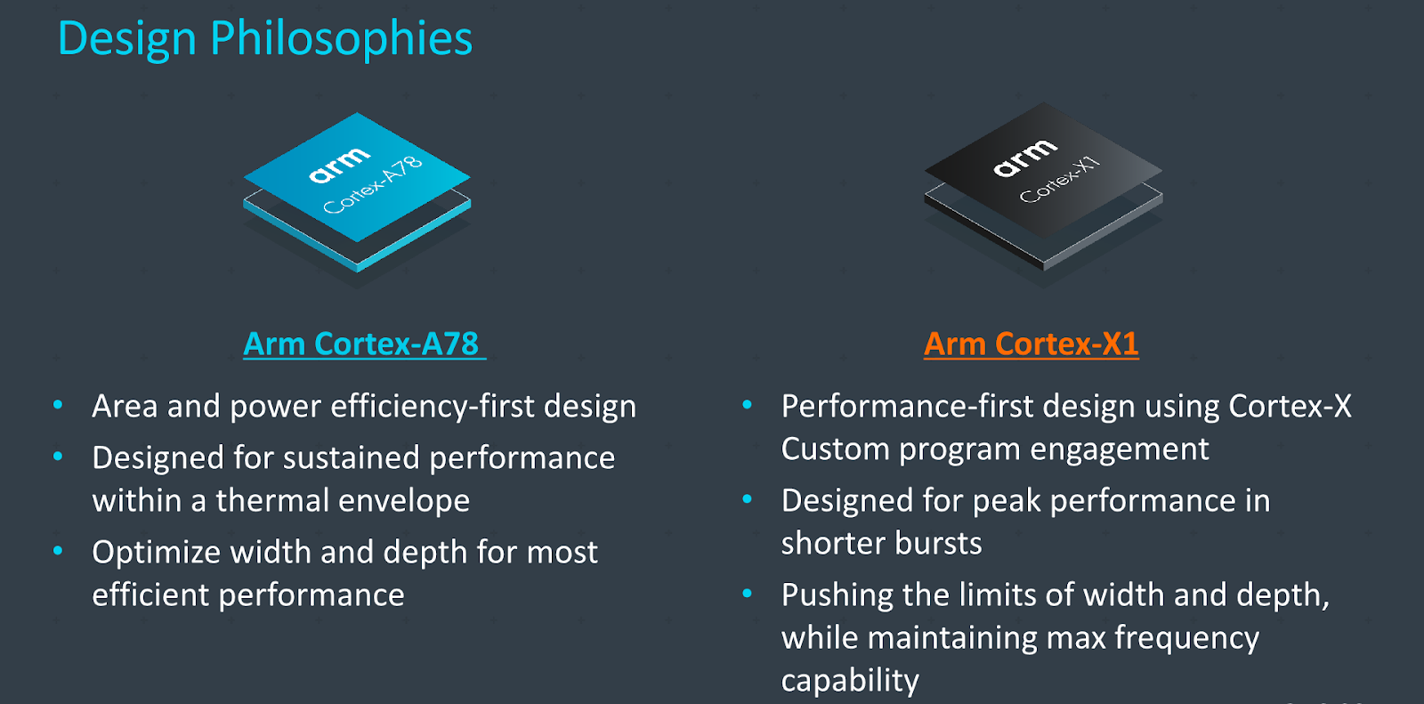 Mali-G78 및 G68 GPU를 공개한 ARM