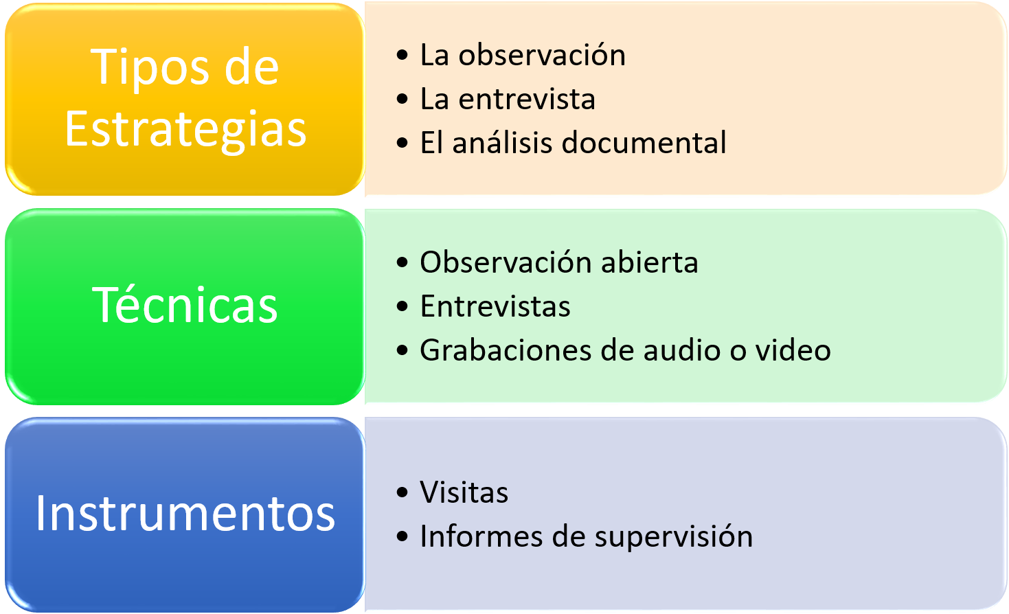 Supervisión Educativa Y Gestión Del Conocimiento Docente Entrada 4