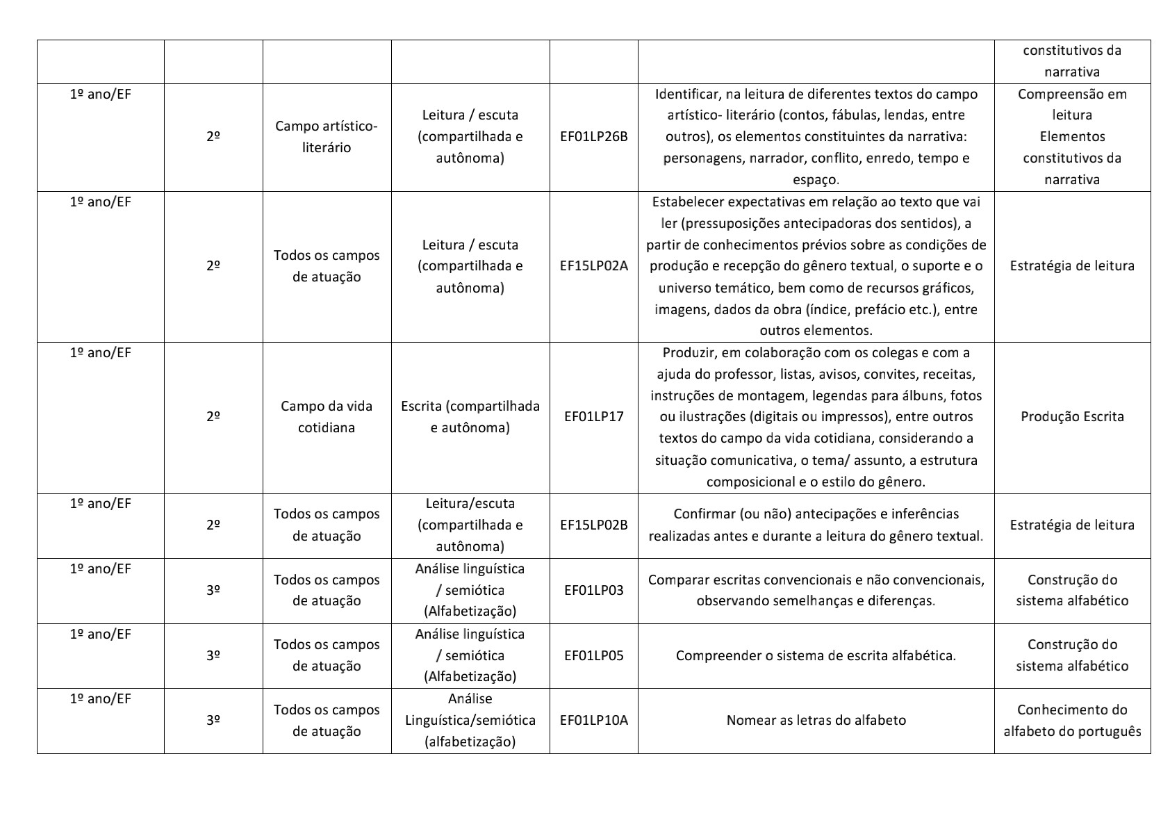 Bncc Ensino Fundamental 1 Habilidades - Image to u Bncc Ensino Fundamental 1 Habilidades - Image to u