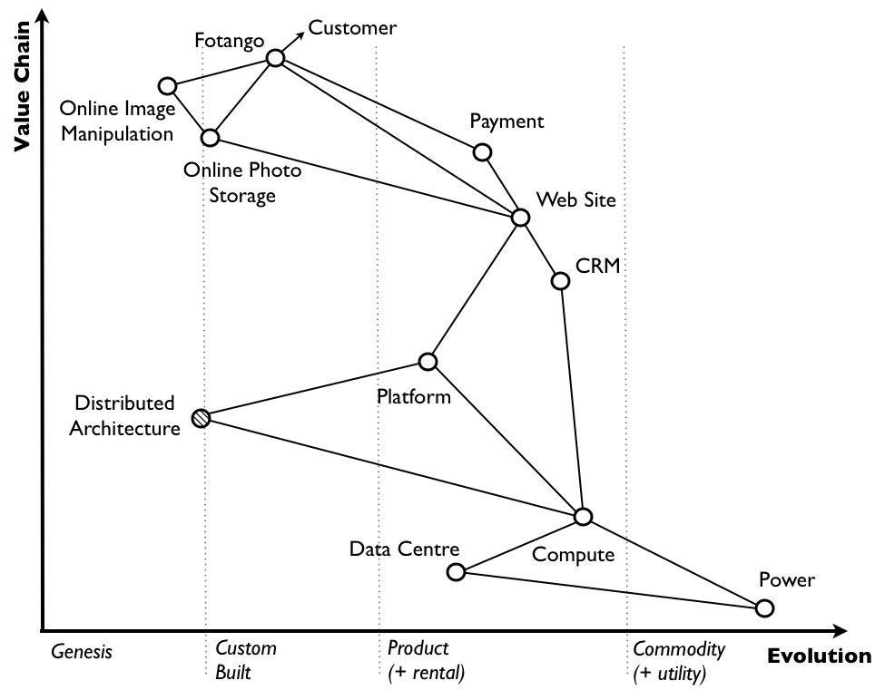 Bits or pieces?: Mapping a company