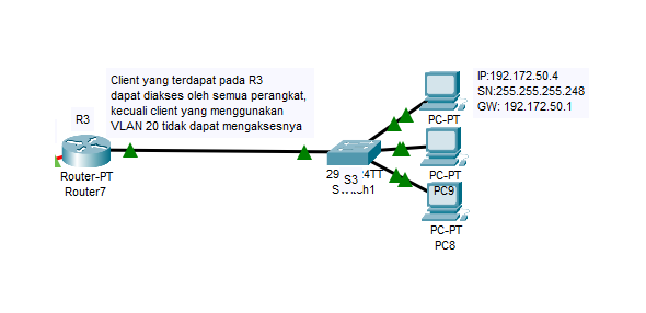 Jaringan Komputer: Sekema Jaringan