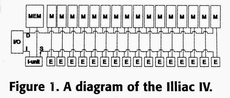 Illinois Distributed Museum : ILLIAC Series