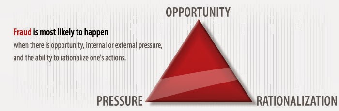 Acuity Forensics - Forensic Accounting Experts: The Fraud Triangle