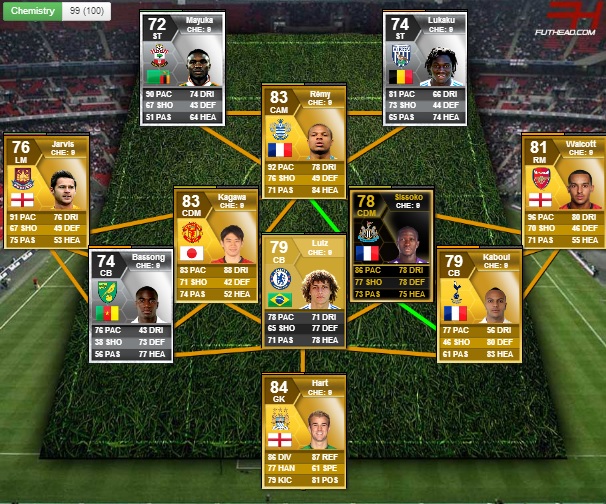 FIFA 13 - Ultimate Team. Fast Team - FIFAntastic