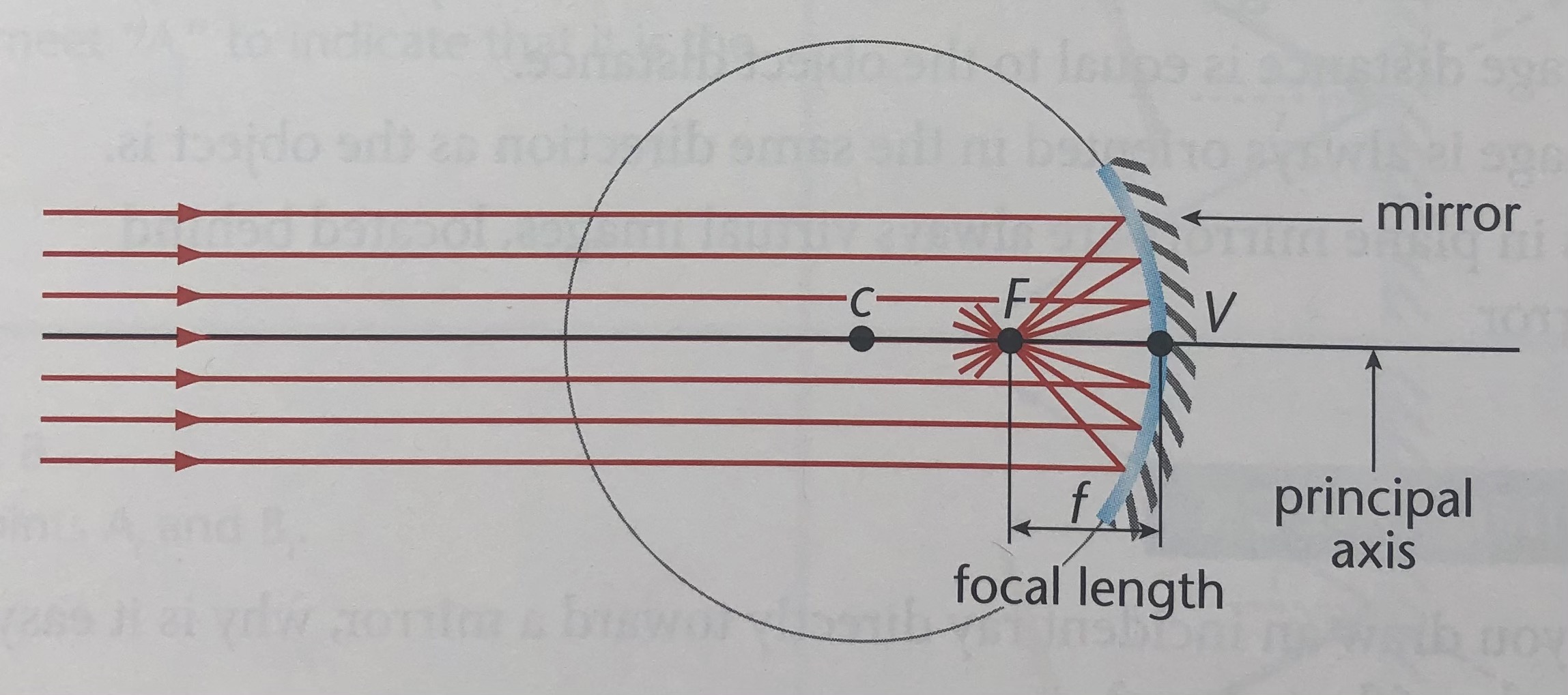 Murph's Blog of Chem Joy: SNC 2P - Physics - Concave Mirrors & Ray Diagrams