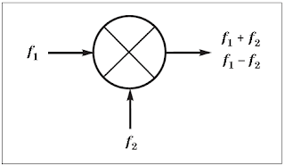 Hard&Soft Ways - Integrated Circuit/Programming Technics: The ...