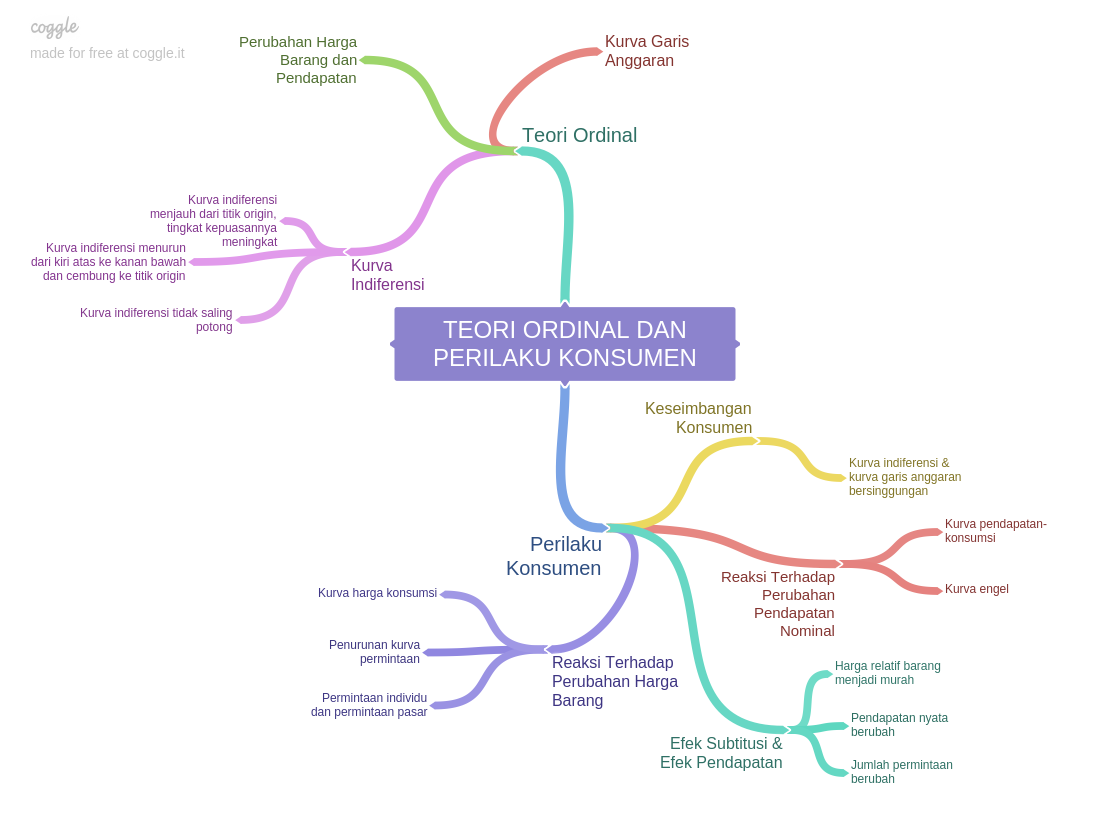 Ekonomi123.com : TEORI ORDINAL DAN PERILAKU KONSUMEN