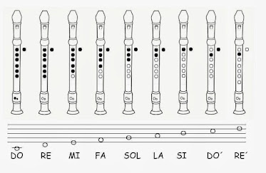 ¡APRENDEMOS A TOCAR LA FLAUTA DE PICO!