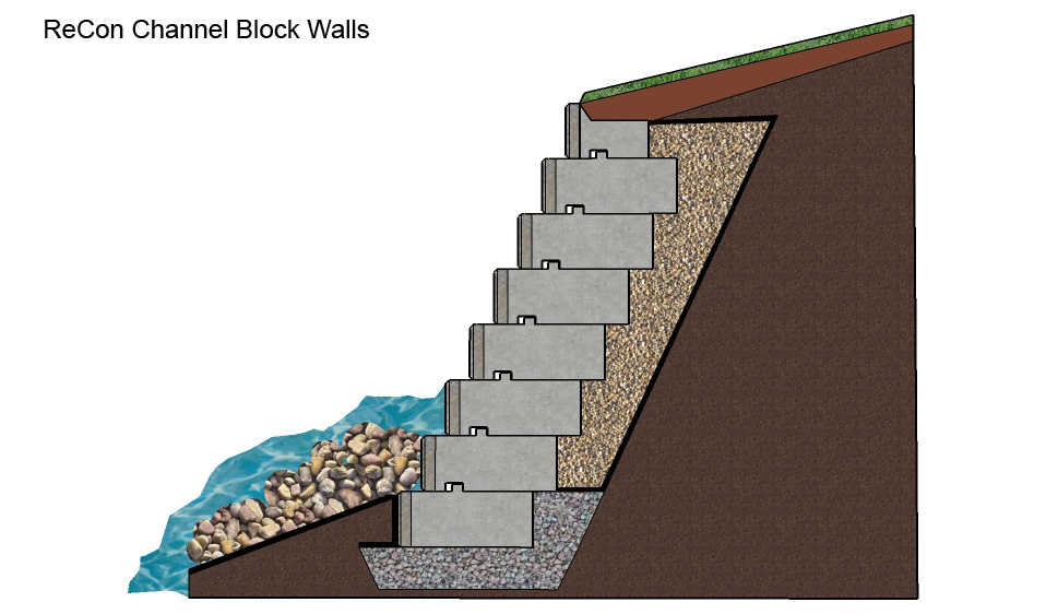 Construction. Pages: Dinding Penahan (Retaining Wall)