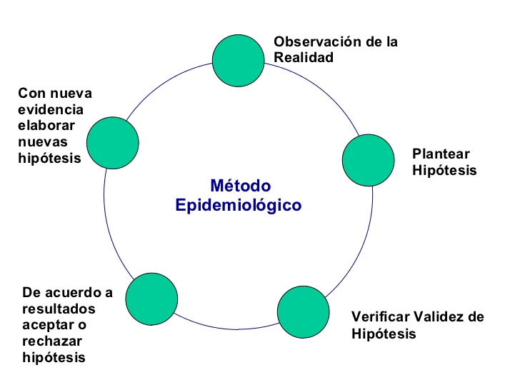 Epidemiologia Mapa Conceptual Images epidemiologia-mapa-conceptual-images