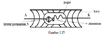 ELECTRO BLOG: Dioda semikonduktor