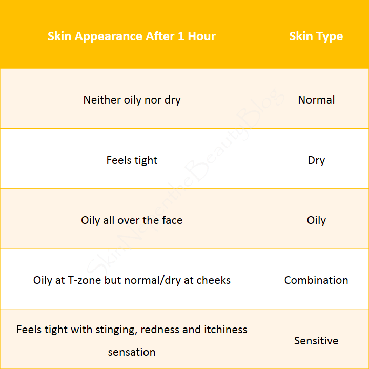 Beauty Note | Figuring Out My Skin Type